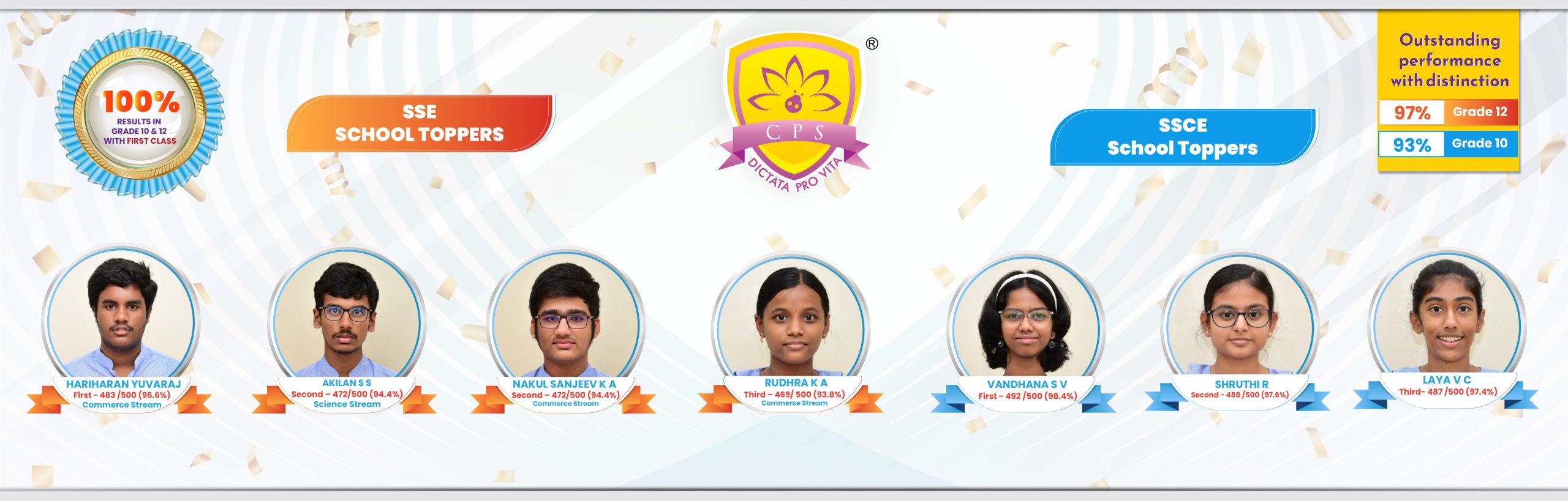 Best CBSE Schools in Coimbatore | Chandrakanthi Public School